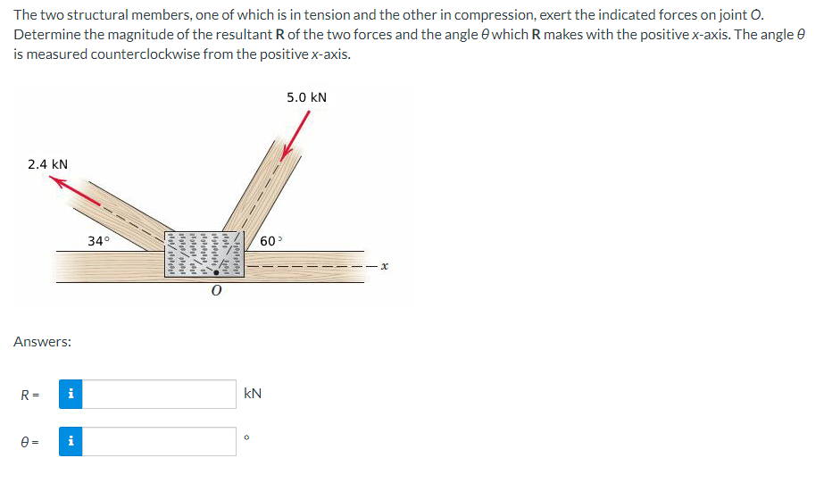 Solved The two structural members, one of which is in | Chegg.com