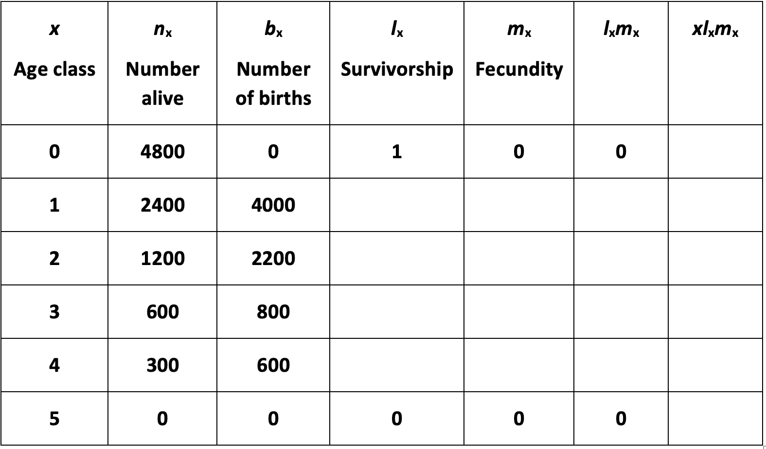 Solved Draw in the population trajectories from points A, C, | Chegg.com