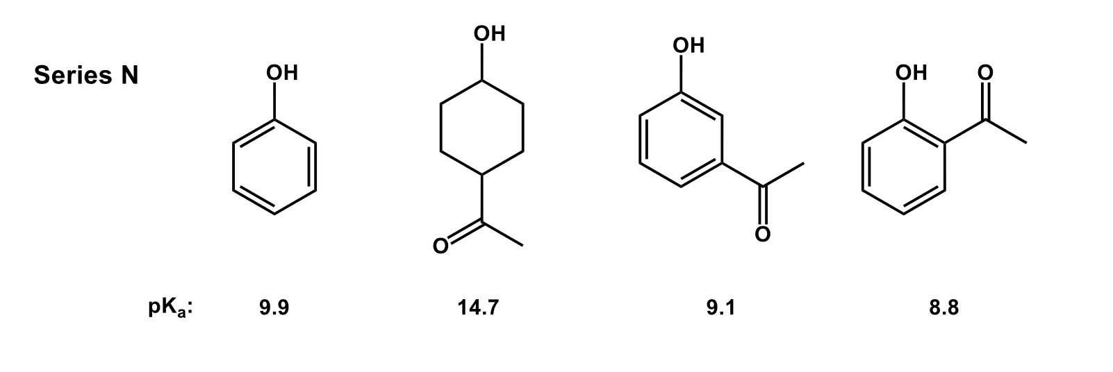 For series of four weakly acidic/basic molecules, | Chegg.com