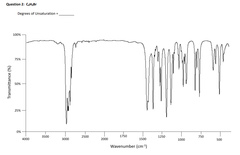Solved Analyze the IR spectrum Label all relevant signals | Chegg.com