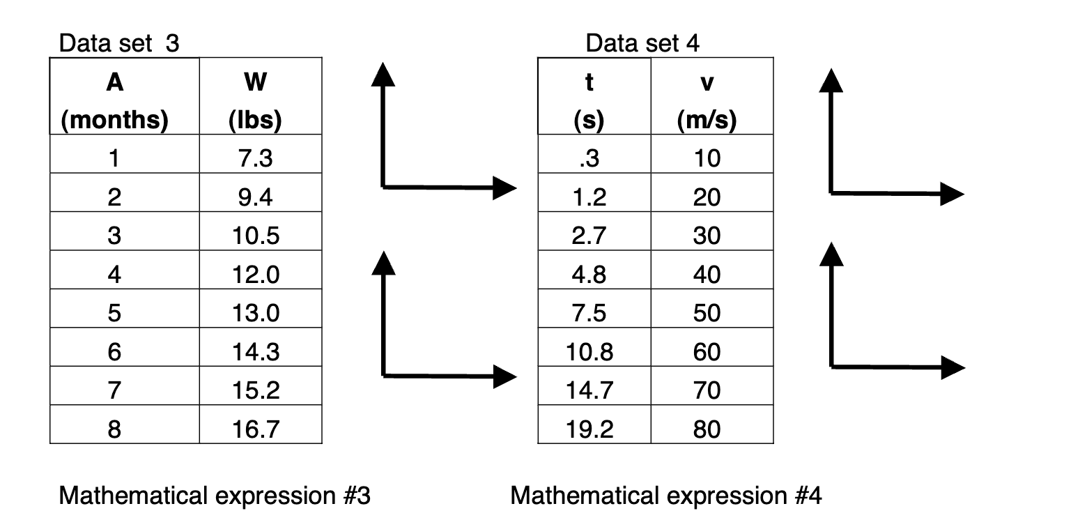Solved write the appropriate mathematical expression for | Chegg.com