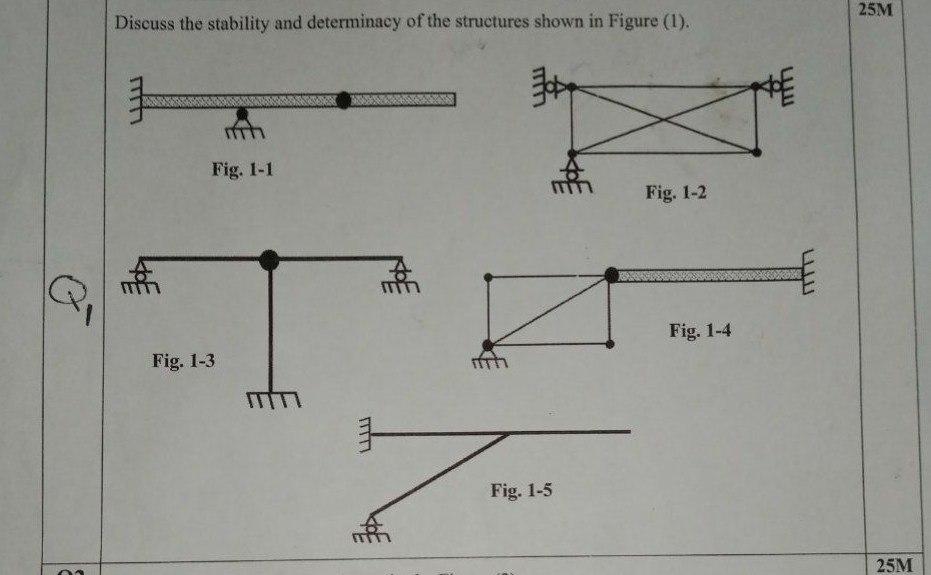 Solved 25M Discuss the stability and determinacy of the | Chegg.com