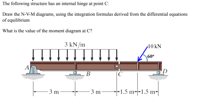Solved The following structure has an internal hinge at | Chegg.com