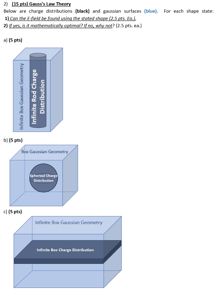 Solved 2) (15 pts) Gauss's Law Theory Below are charge | Chegg.com