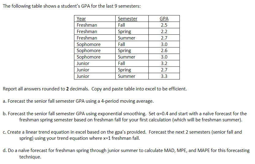 Solved The following table shows a student's GPA for the | Chegg.com