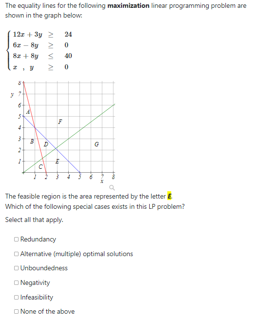 Solved The equality lines for the following maximization | Chegg.com