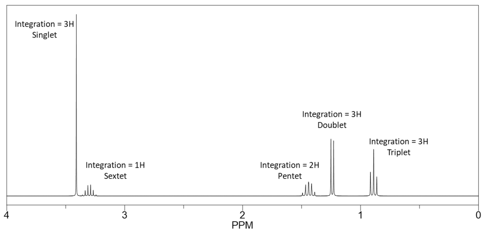 Solved Referring to the following MS spectrum, IR spectrum, | Chegg.com