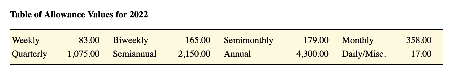 Use (a) the percentage method and (b) the | Chegg.com