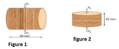 Solved 1- the sedimentary rock sample with a core diameter | Chegg.com