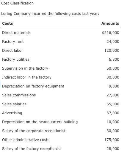 Solved Required: 1. Classify each of the costs using | Chegg.com