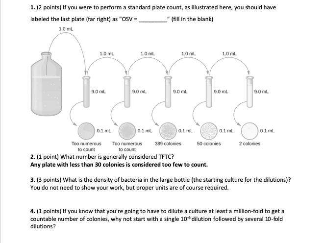Solved 1. (2 points) If you were to perform a standard plate | Chegg.com