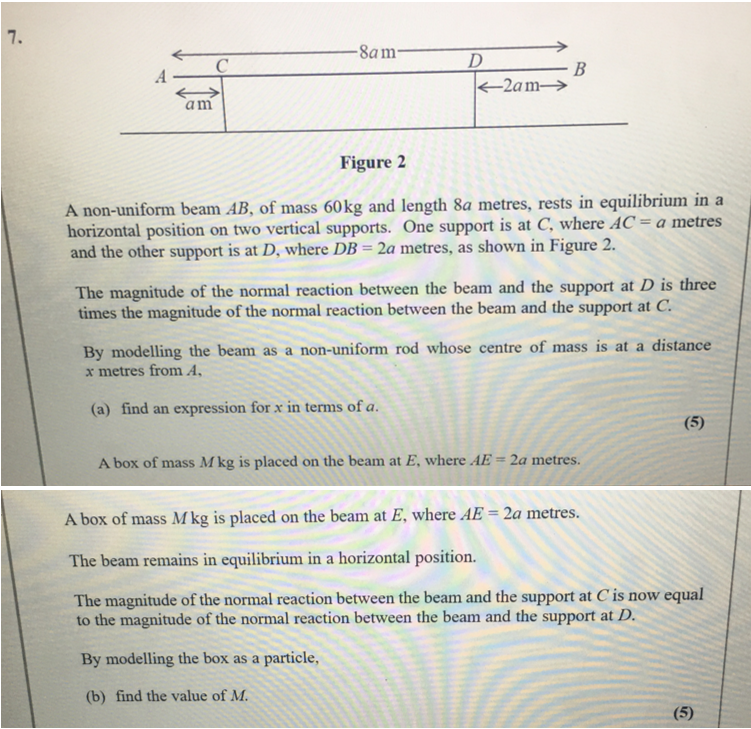 Solved 7. -8am С D A B 2am-> am Figure 2 A non-uniform beam | Chegg.com