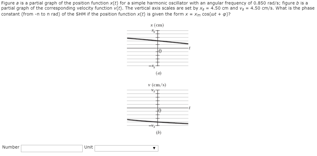 Solved Figure a is a partial graph of the position function | Chegg.com