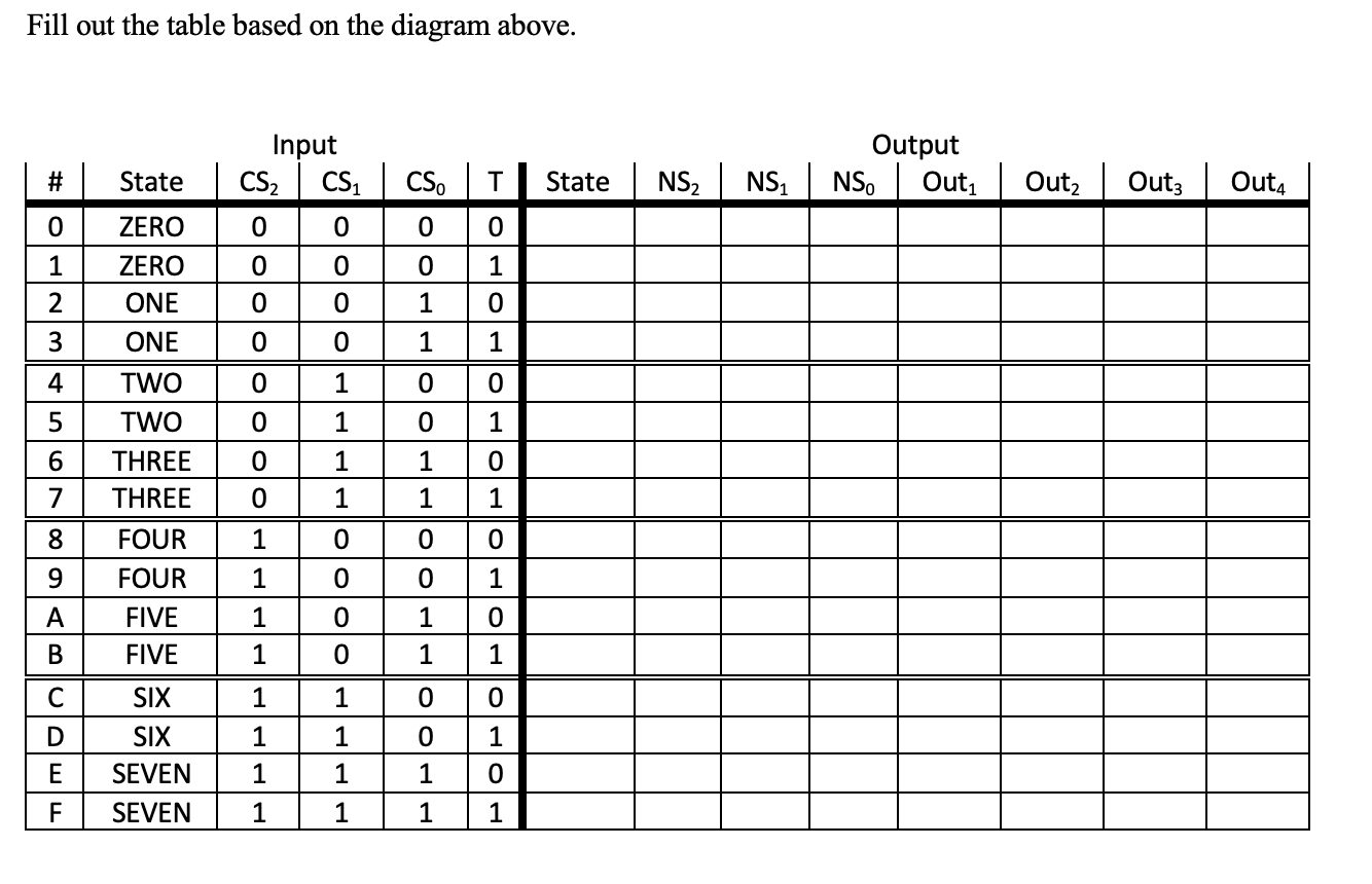 Solved Problem 3: Sequential Logic, Flip-Flops, and a State | Chegg.com