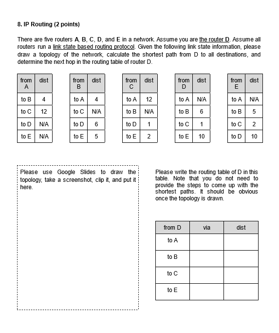 Solved There are five routers A,B,C,D, and E in a network. | Chegg.com