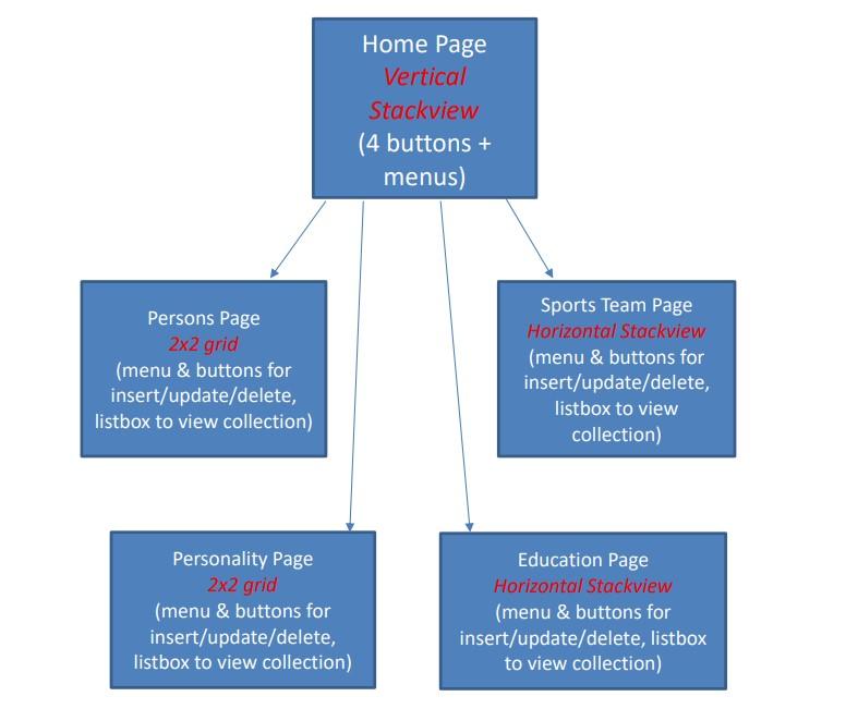 Project For Net Technologies Using C Create A Wpf 3590