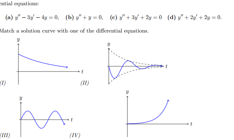 Solved ential equations: (a) ;" – 34 – 4y = 0, (b) y" + y = | Chegg.com