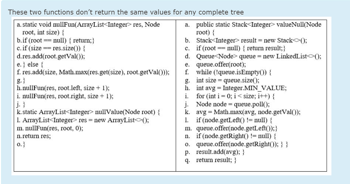 Solved These two functions don't return the same values for | Chegg.com