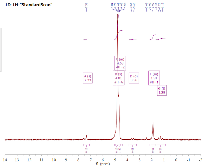 Solved Identifying peaks relative to trans-cinnamaldehyde | Chegg.com