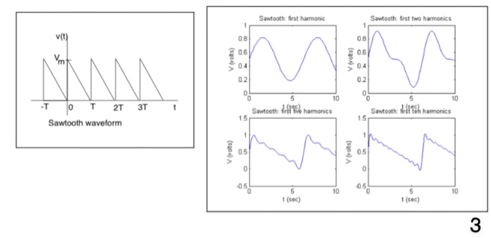 Solved Problem 2: We can use MATLAB "sin " function to | Chegg.com