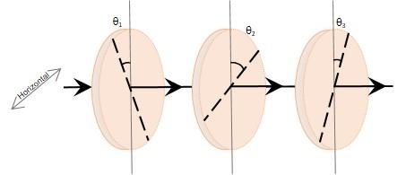 Solved Three polarizing disks have planes that are parallel | Chegg.com