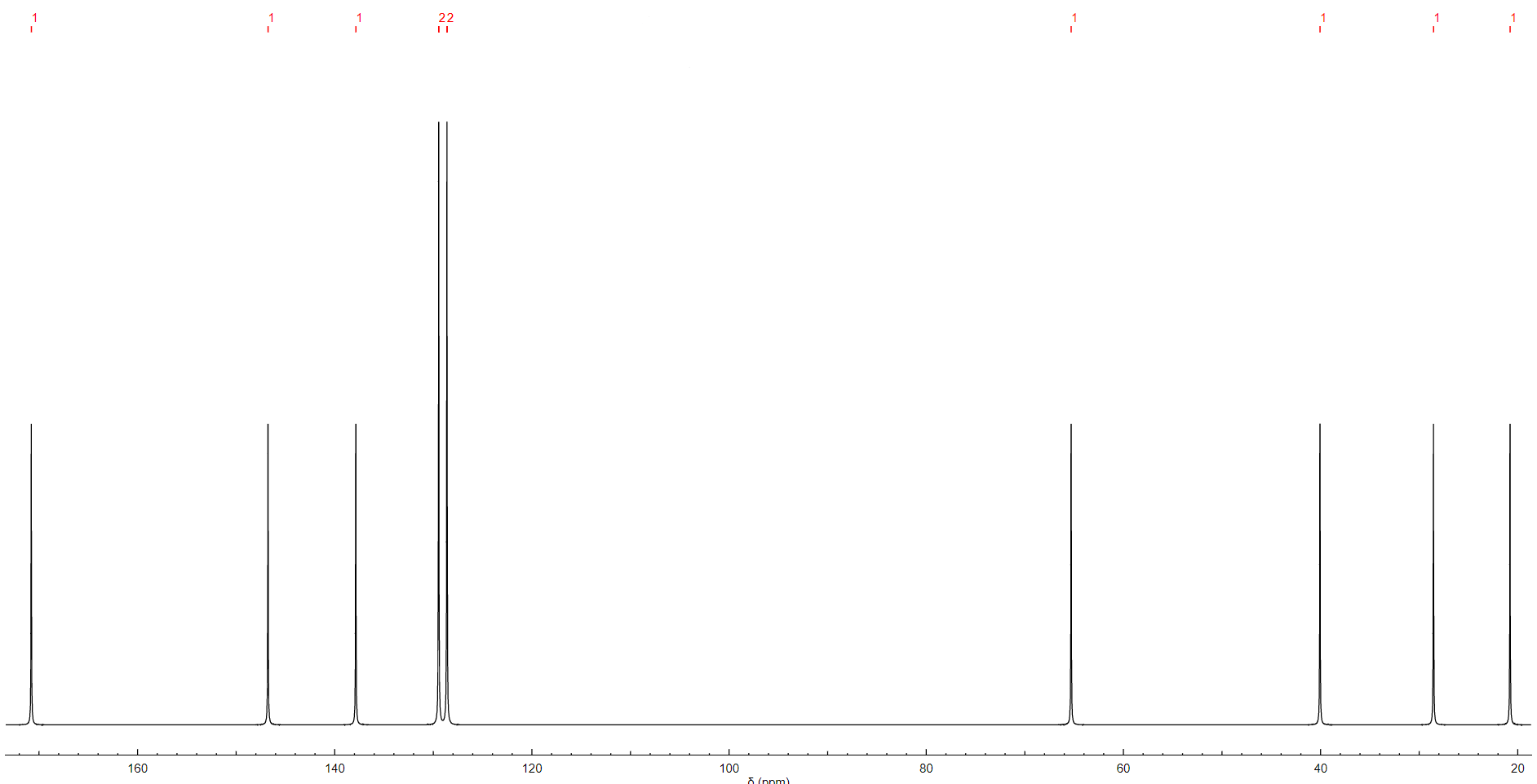 Solved Please helpp analyzing spectroscopy Label and | Chegg.com