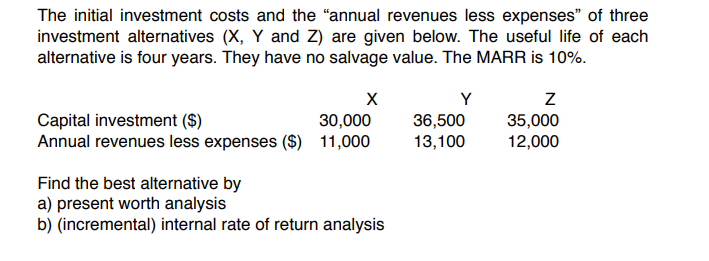 Solved The initial investment costs and the "annual revenues | Chegg.com