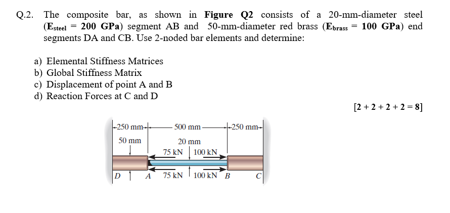 Solved Q.2. The composite bar, as shown in Figure Q2 | Chegg.com
