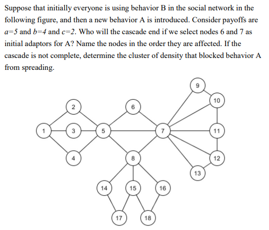 Suppose that initially everyone is using behavior B | Chegg.com