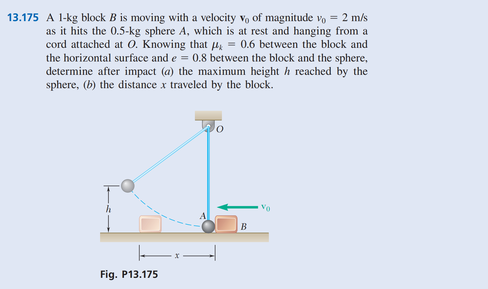 Solved = = 13.175 A 1-kg block B is moving with a velocity | Chegg.com