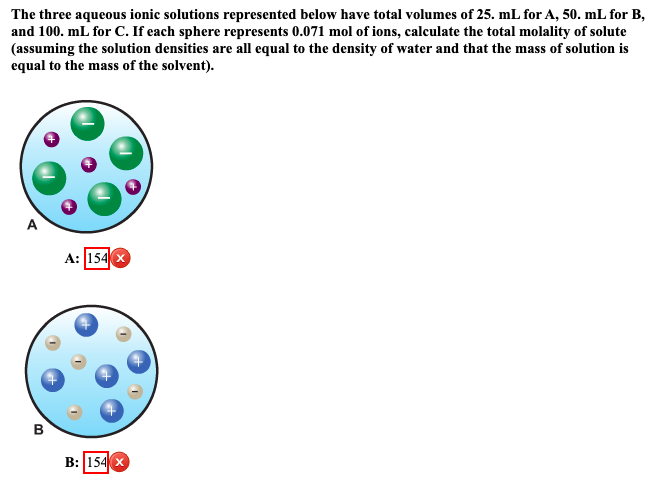 Solved The three aqueous ionic solutions represented below | Chegg.com