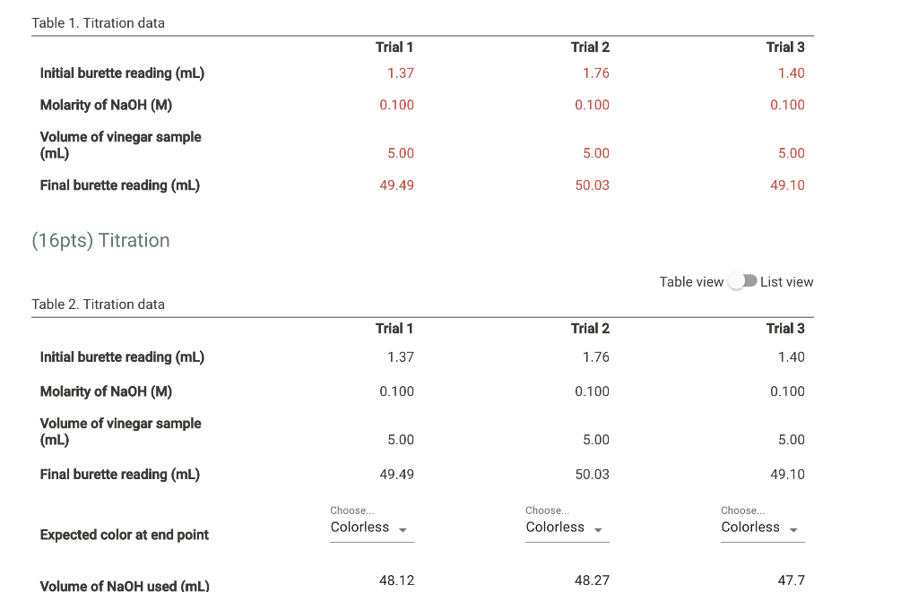 Solved Table 1. Titration data Trial 1 Trial 2 Trial 3 | Chegg.com