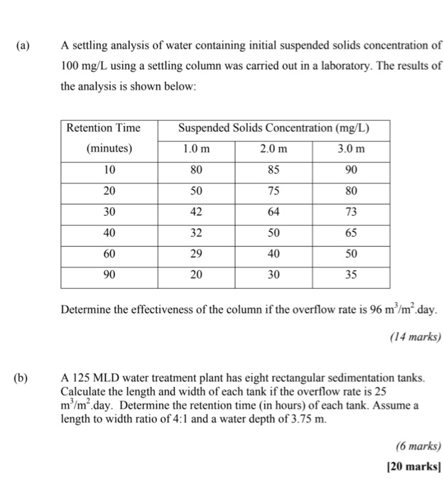 Solved (a)A settling analysis of water containing initial | Chegg.com