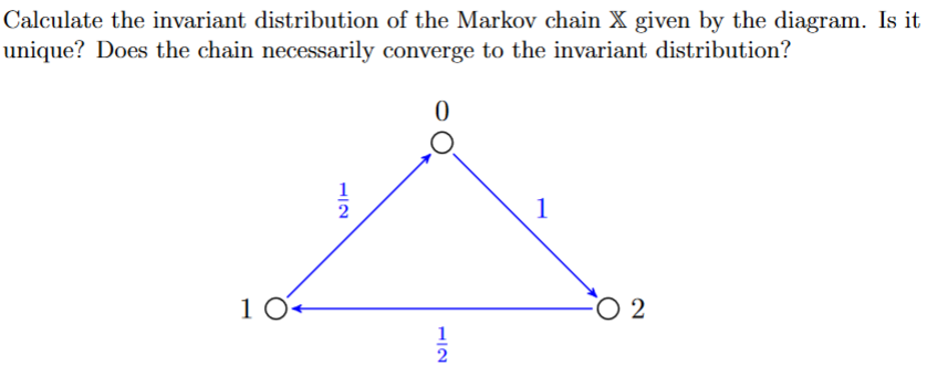 Solved Calculate the invariant distribution of the Markov | Chegg.com