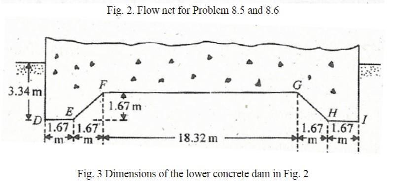 1.5 Refer to Problem 8.4. Using the flow net drawn, | Chegg.com