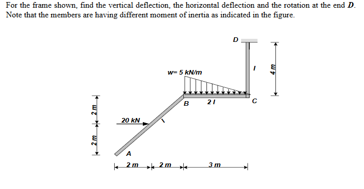Solved For the frame shown, find the vertical deflection, | Chegg.com