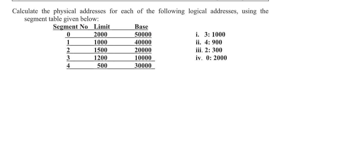 Solved Calculate the physical addresses for each of the | Chegg.com