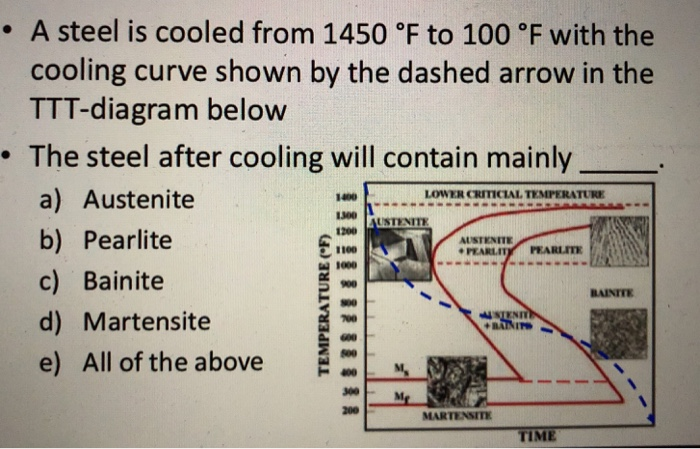 Solved . A steel is cooled from 1450 F to 100 °F with the | Chegg.com