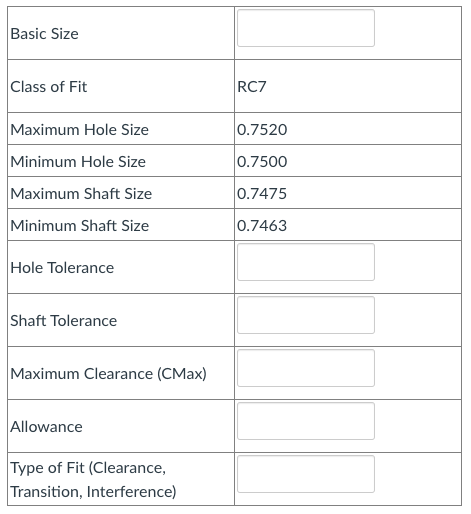 Solved Basic Size Class of Fit RC7 Maximum Hole Size 0.7520 | Chegg.com