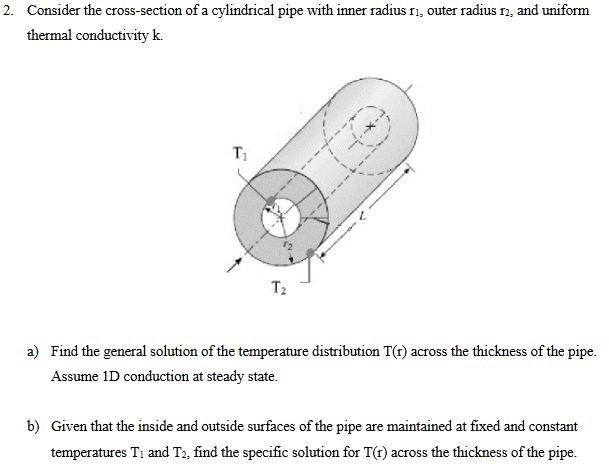 Solved 2. Consider the cross-section of a cylindrical pipe | Chegg.com