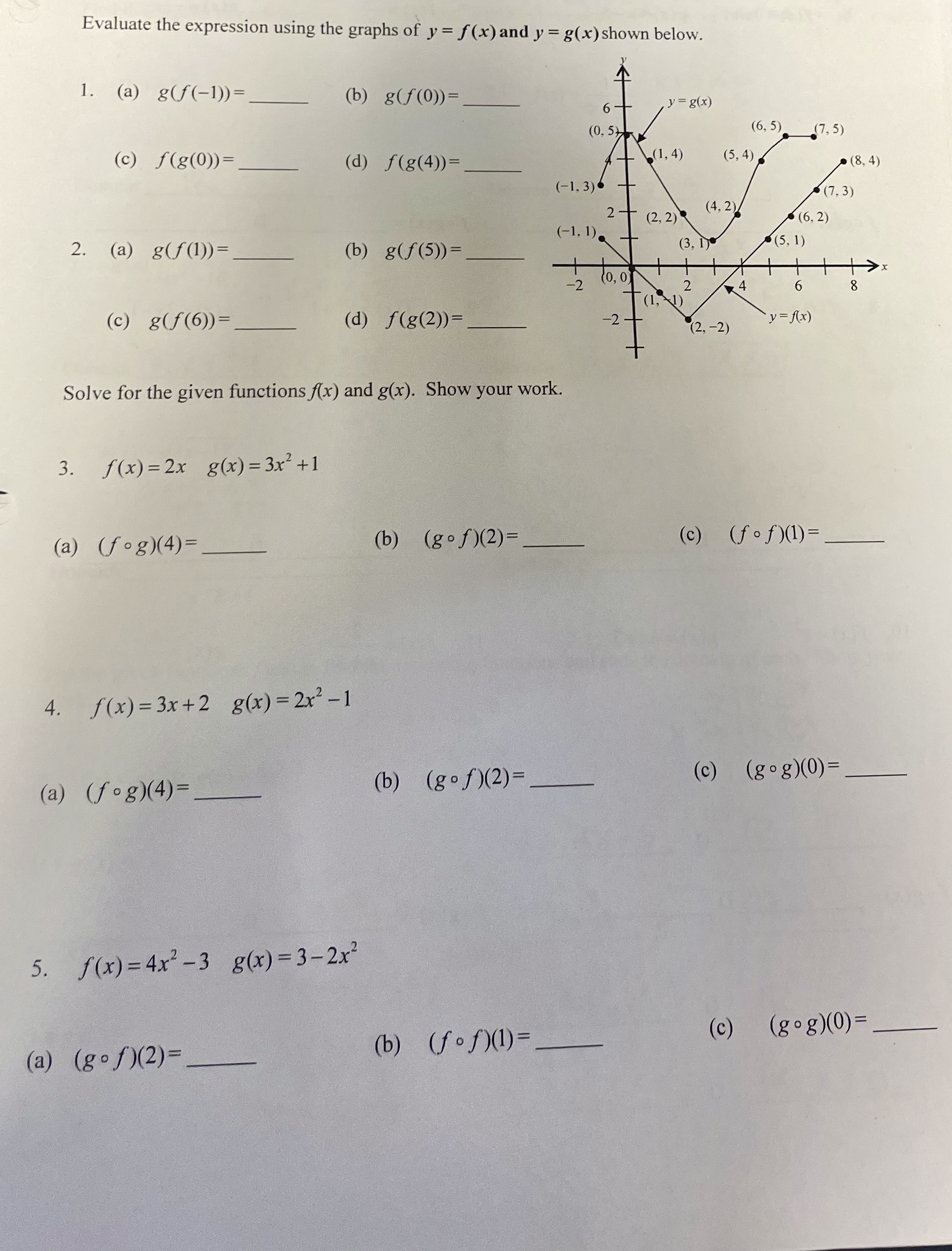 Solved Evaluate the expression using the graphs of y=f(x) | Chegg.com