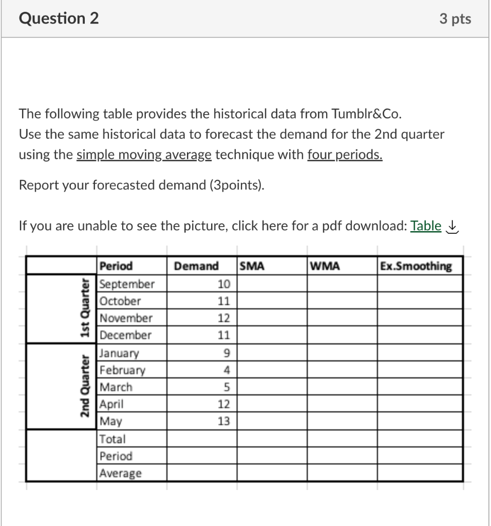 Solved The following table provides the historical data from | Chegg.com