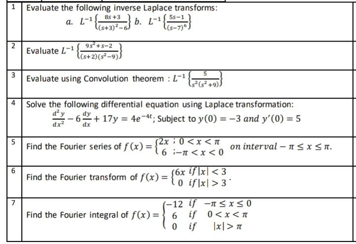 Solved 1 Evaluate the following inverse Laplace transforms: | Chegg.com