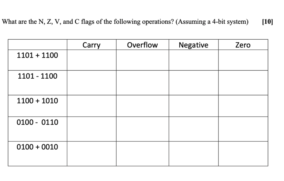 Solved What are the N, Z, V, and C flags of the following | Chegg.com