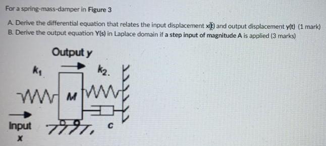 Solved For a spring-mass-damper in Figure 3 A Derive the | Chegg.com