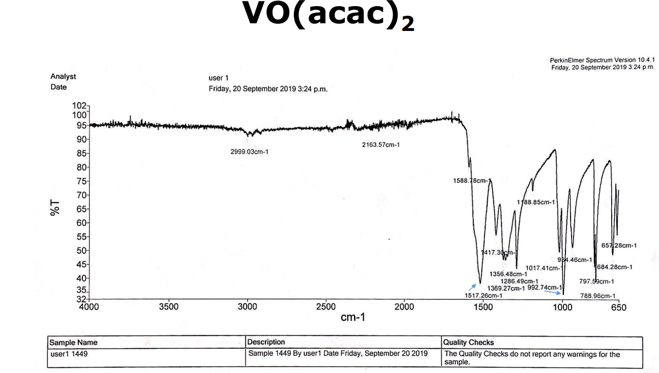 Solved Vo(acac)2 PerkinElmer Spectrum Version 10.4.1 Friday, | Chegg.com
