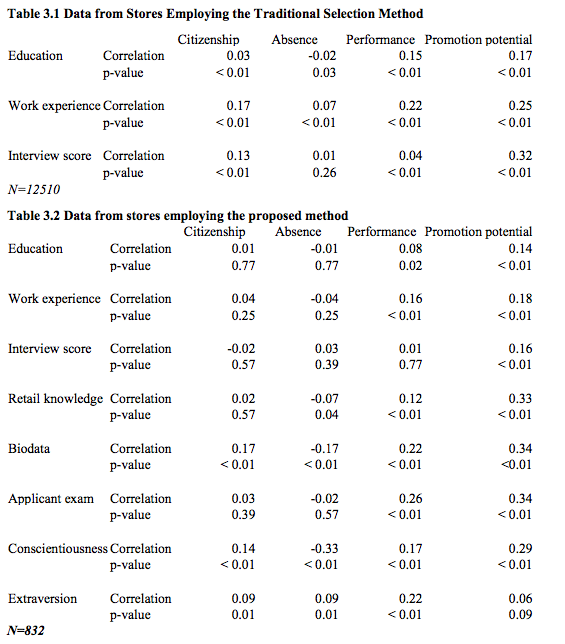 Solved 1. Examine the data provided in Tables 3.1 and 3.2. | Chegg.com