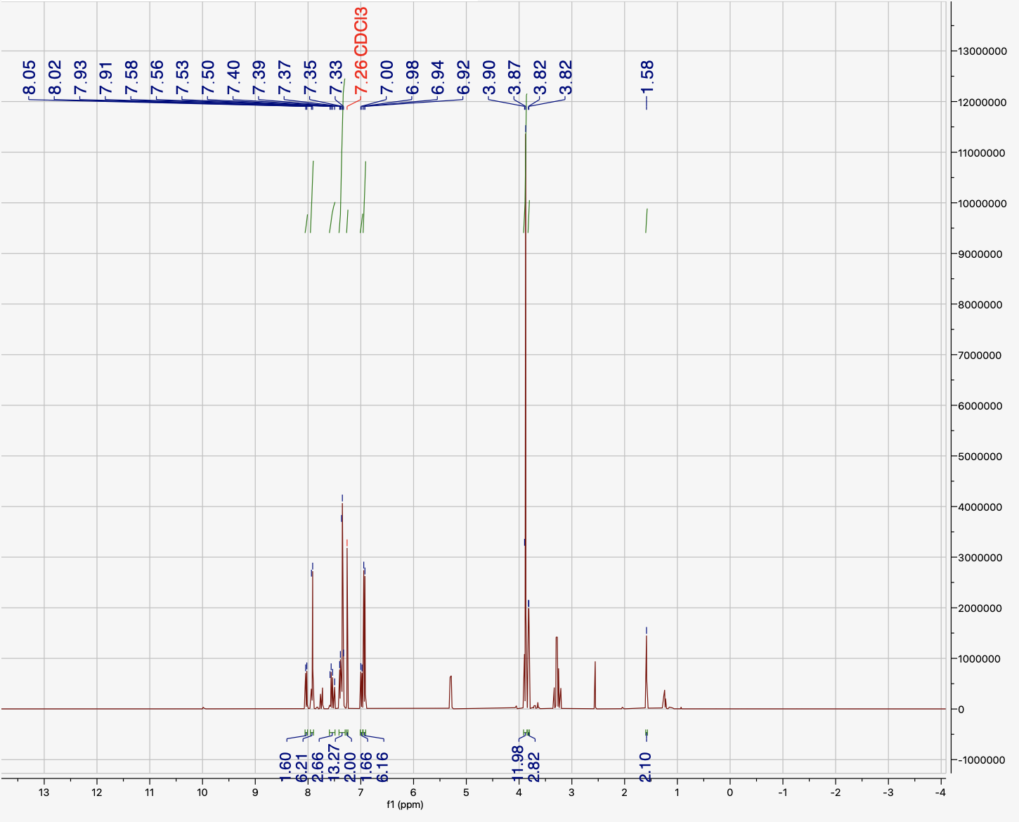 Solved **The second NMR picture is a zoomed-in version of | Chegg.com