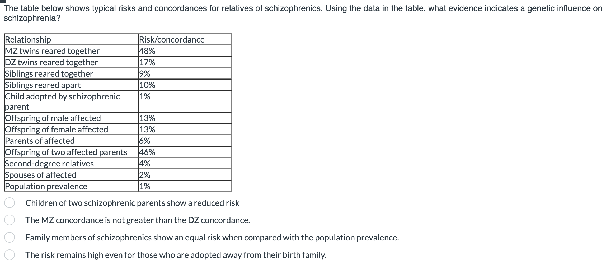Solved The table below shows typical risks and concordances | Chegg.com
