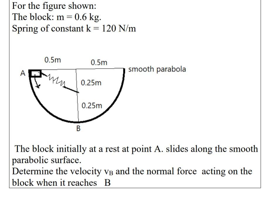 Solved For the figure shown: The block: m = 0.6 kg. Spring | Chegg.com